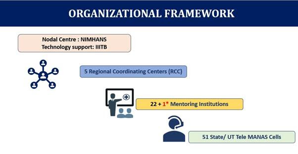 Tele Mental Health Assistance and Networking Across States (Tele-MANAS ...